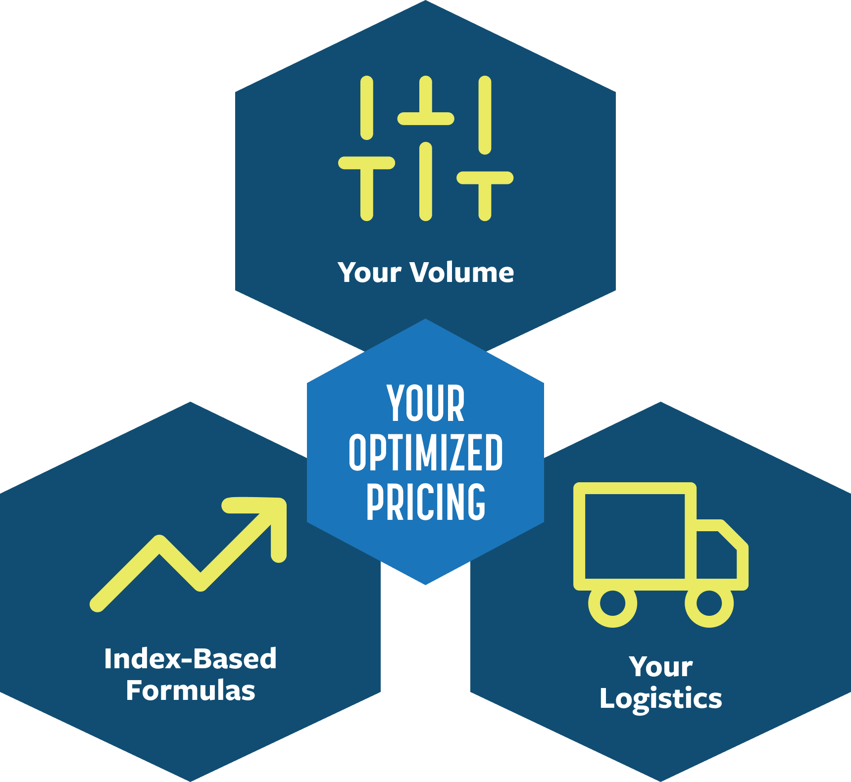 Scrap Metal Pricing | Branch Metal